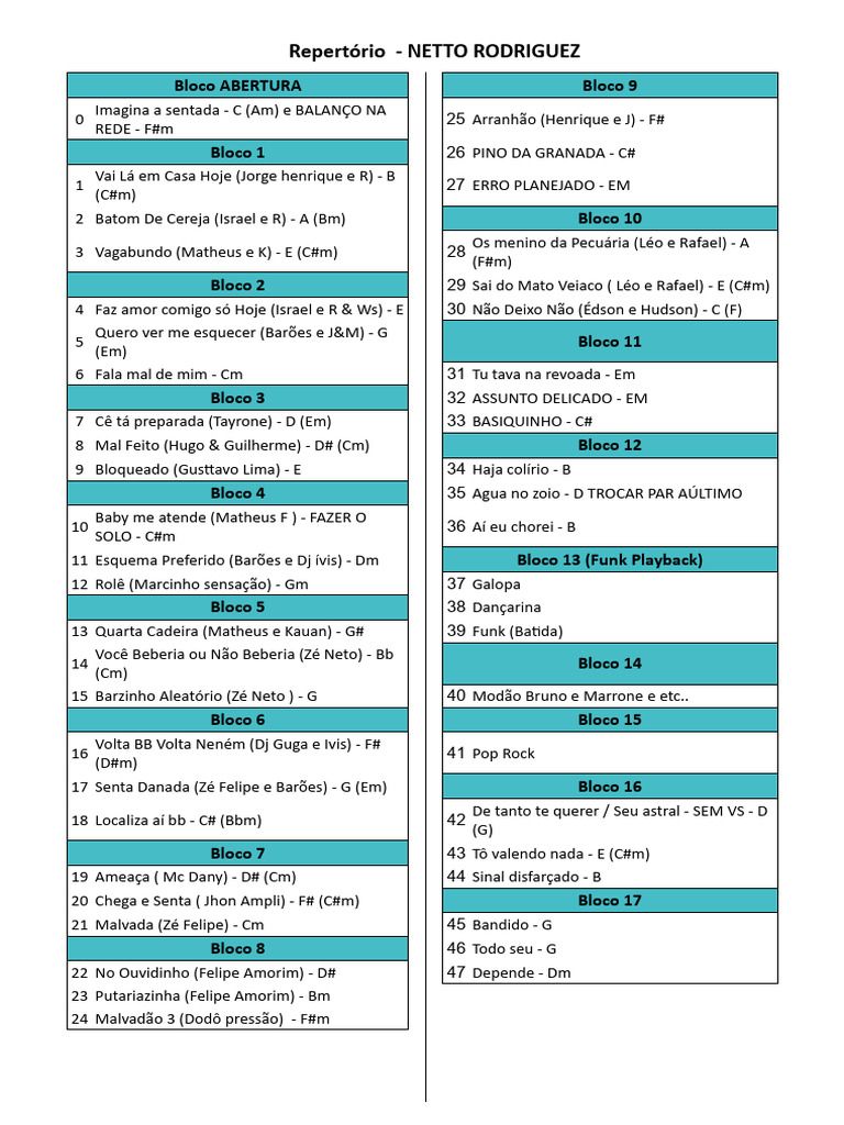 Repertório - Netto - 11102022 - Planilhas Google | PDF