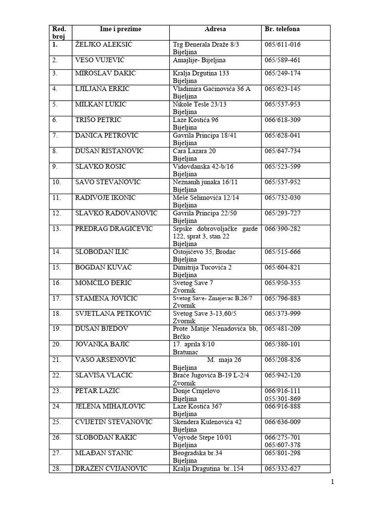 Spisak Stalnih Sudskih Vjestaka | PDF