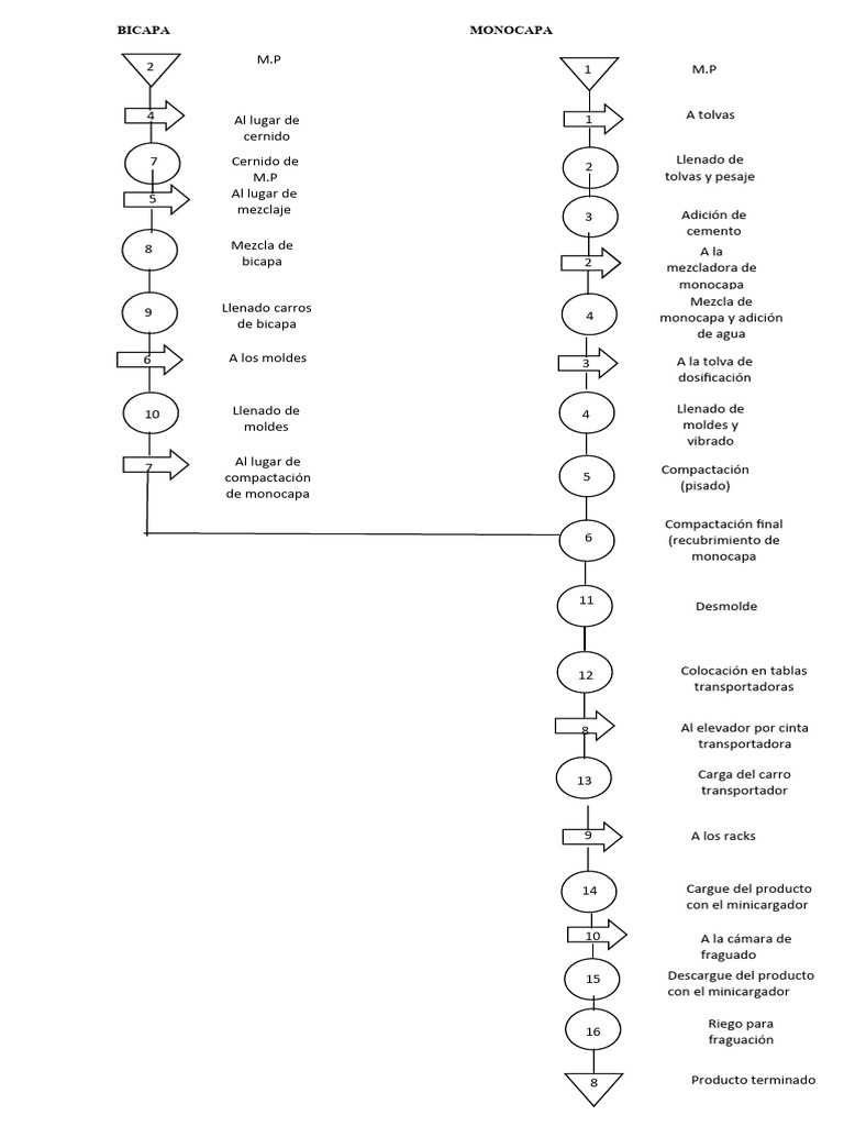 Diagrama Múltiple | PDF Diagrama Múltiple | PDF