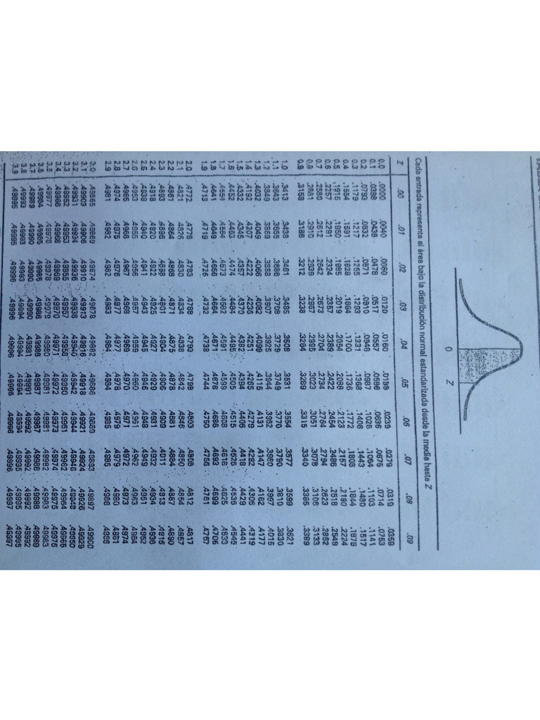 Tabla de La Curva Normal | PDF