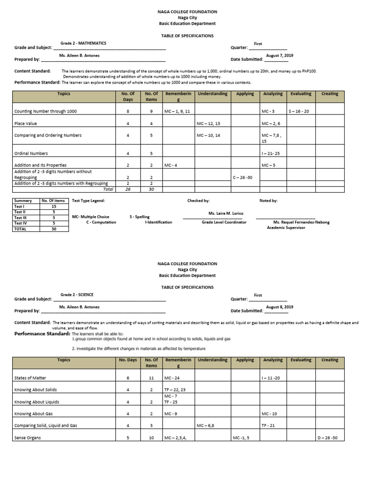 Sample TOS | PDF