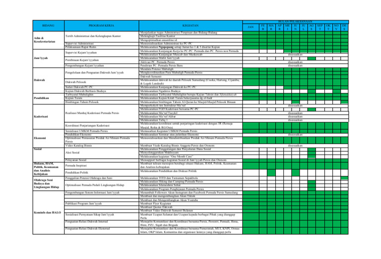 Matrix Program Kerja Pd. Pemuda Persis | PDF
