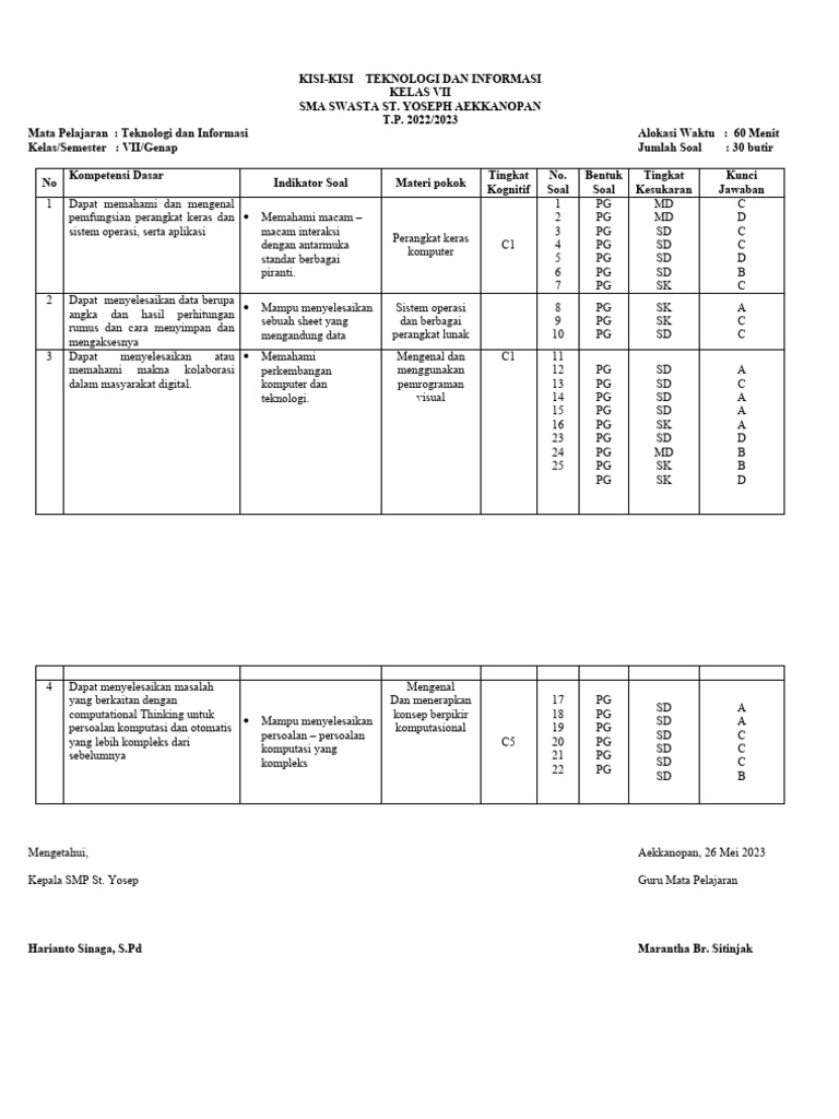 Kisi - Kisi Tik Yang Benar Kelas 7 | PDF