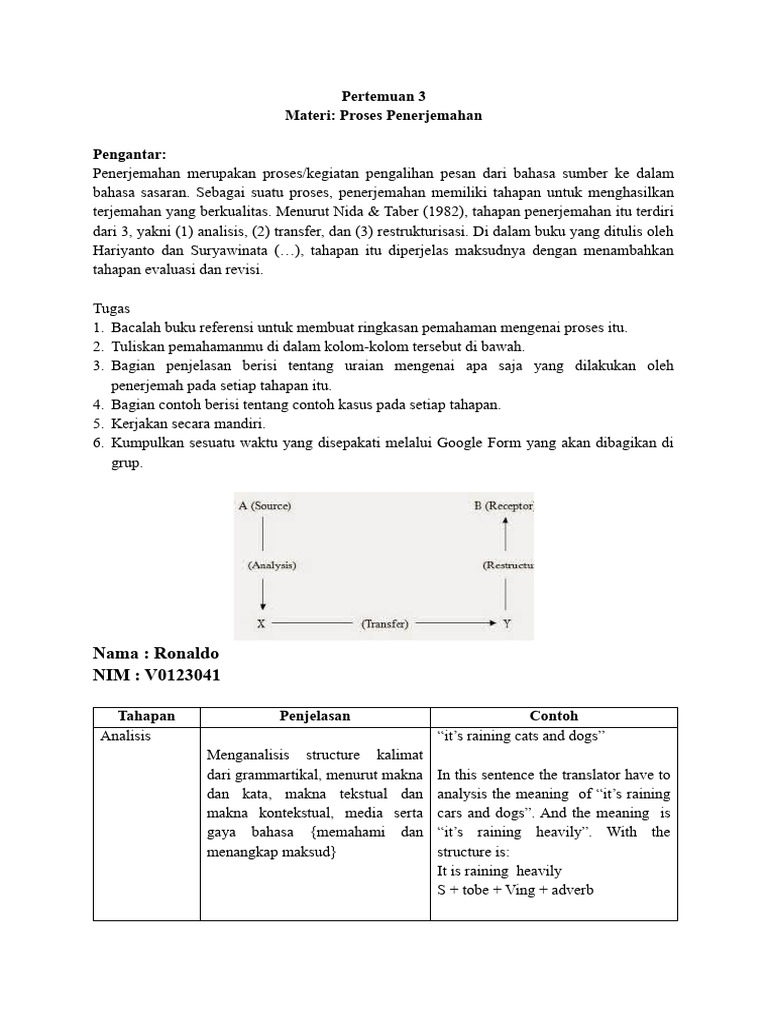 Tugas TM 3-Proses Penerjemahan | PDF | Seni & Disiplin Bahasa