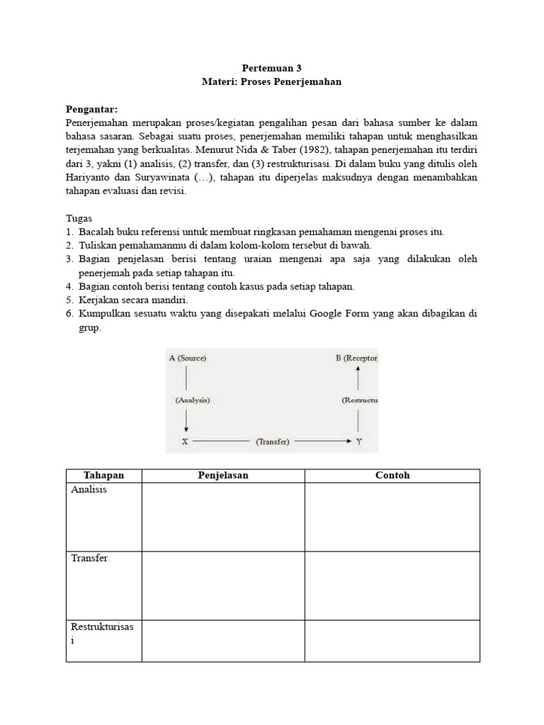 Tugas TM 3-Proses Penerjemahan | PDF