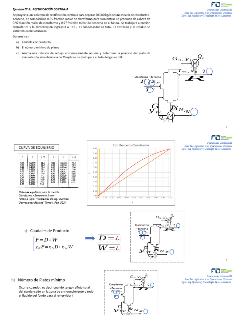 TP N°6 - Presentación Ej. 3 (Presentación) | PDF | Procesos industriales | Operaciones unitarias