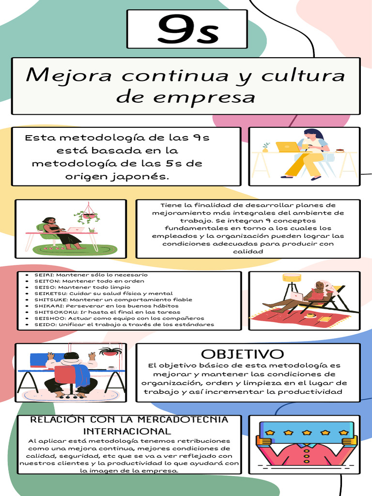 Infografia 9s | PDF
