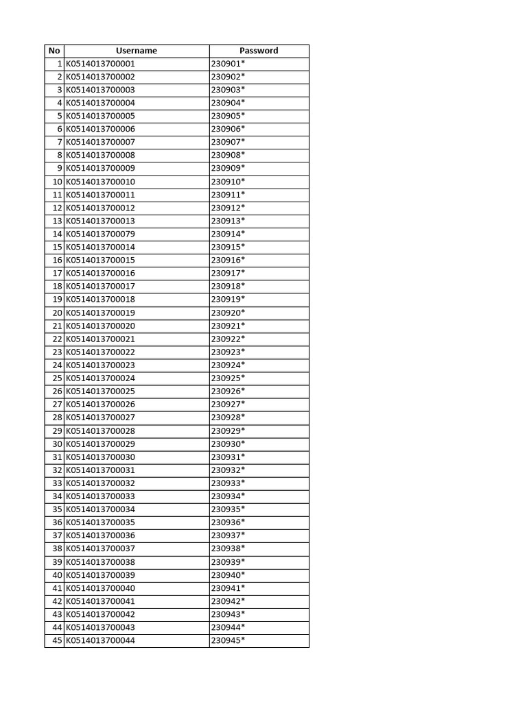Form Data Siswa AnbkLocal | PDF | Computer Access Control | Access Control Form Data Siswa AnbkLocal | PDF | Computer Access Control | Access Control