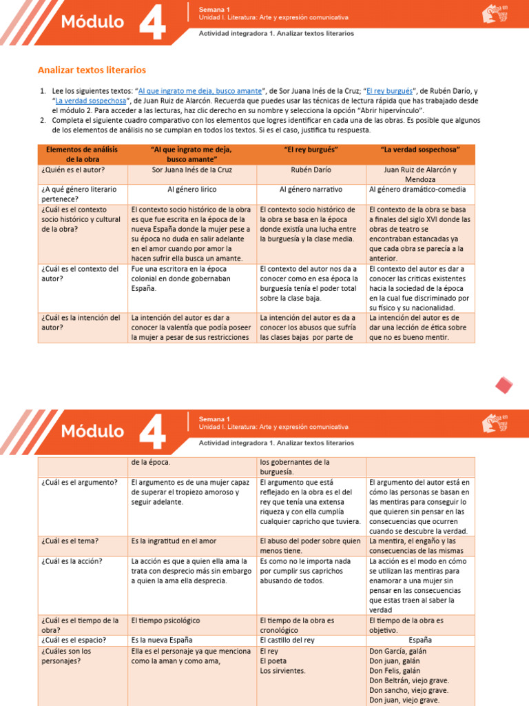 ACTIVIDAD INTEGRADORA 1 MODULO 4 | PDF | Autor | Escritores