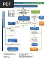 Alur Resusitasi Neonatus IDAI 2022 60x160 | PDF