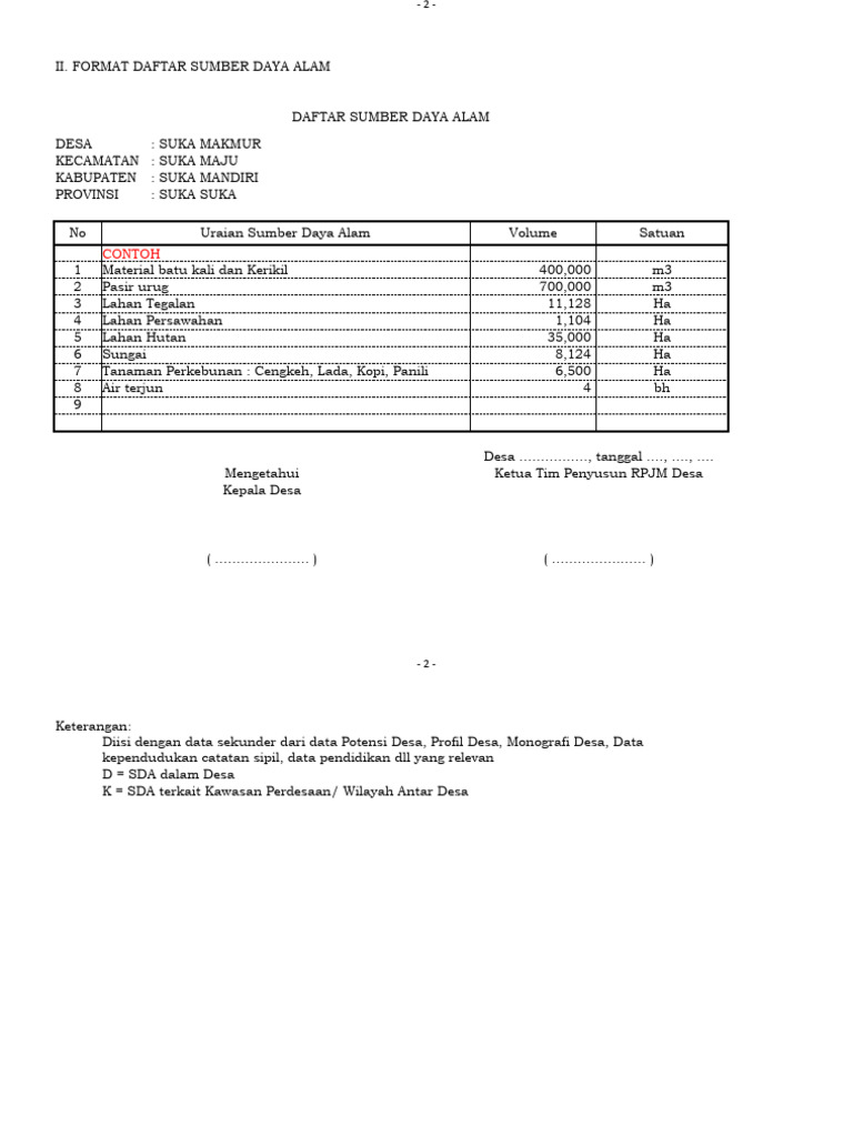 3.a Format Data Desa Lampiran RPJM Desa | PDF