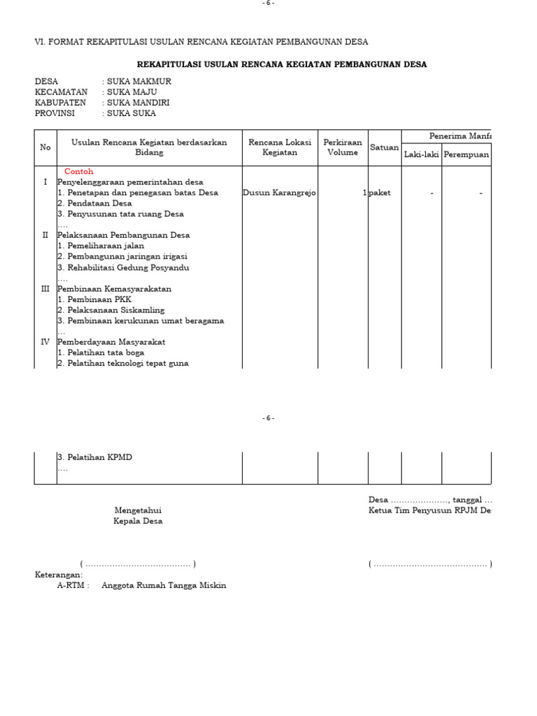 3.B Rekap Usulan, Ba PKD, Bagan Kelembagaan, DLL | PDF
