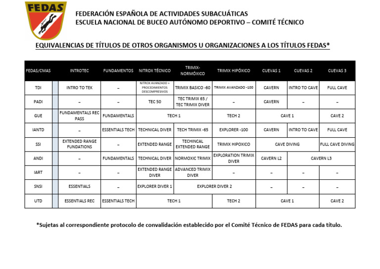 Titulaciones de Buceo FEDAS y Equivalencias | PDF