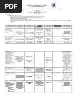 TVL Ict Curriculum | PDF