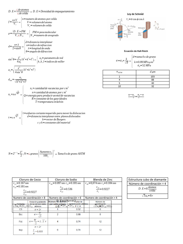 Formulas Ingenieria de Materiales | PDF | Moléculas | Ciencia de los Materiales