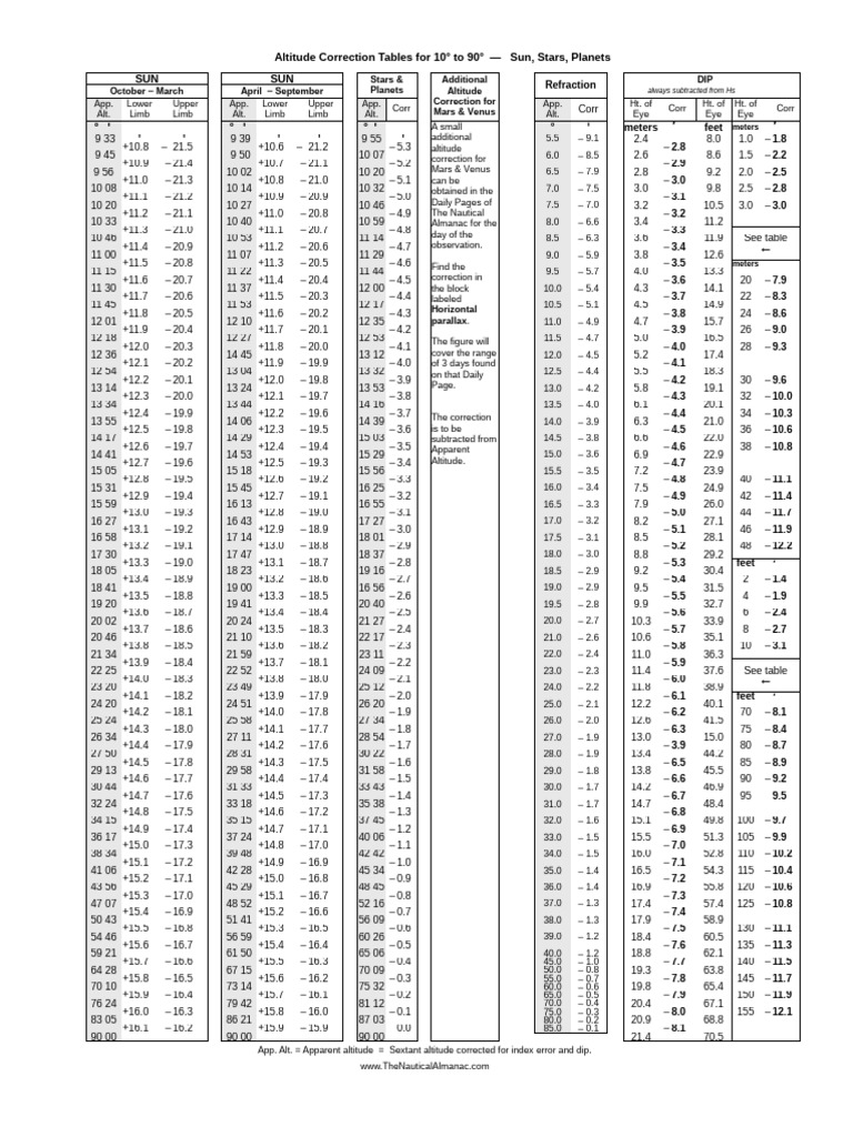 Alt Correct From 2020 Nautical Almanac Compact Version | PDF | Terrestrial Planets | Bodies Of ...