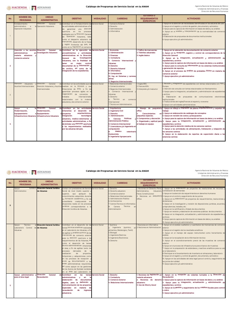 Catalogo de Programas de Servicio Social en La ANAM | PDF | aduana | Informática