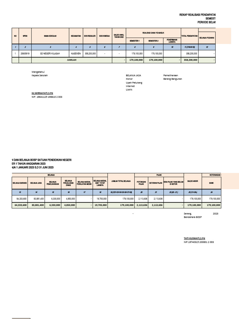 Format Realisasi Pendapatan Dan Belanja Bosp Negeri Kilasah Kec ... Format Realisasi Pendapatan Dan Belanja Bosp Negeri Kilasah Kec ...