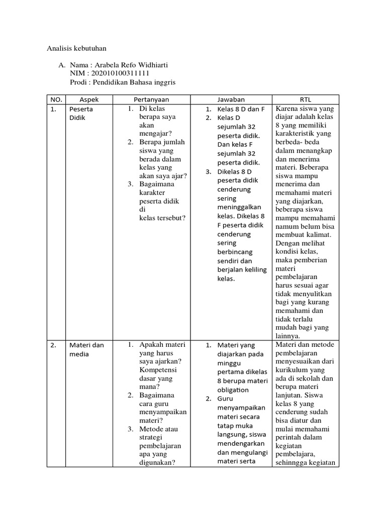 Analisis kebutuhan_Arabela Refo W_202010100311111 | PDF