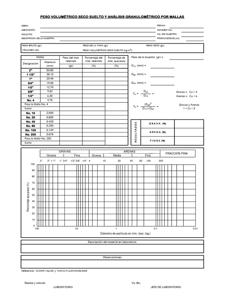 Formato PVSS y Granulometría | PDF