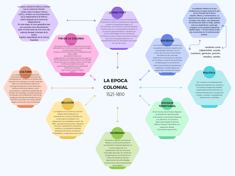 La Época Colonial | PDF