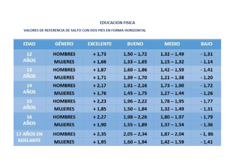 Educacion Fisica Referencias de Salto Horizontal | PDF
