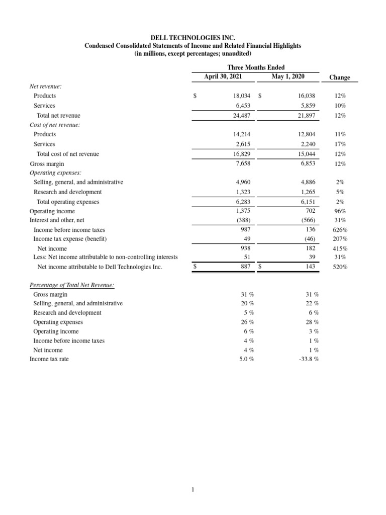 Q1 FY22 Financial Tables | PDF | Finance & Money Management