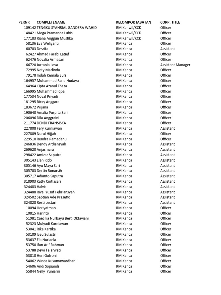 Jadwal Dan Daftar Peserta RM Briguna Dan RM KPP Keseluruhan | PDF
