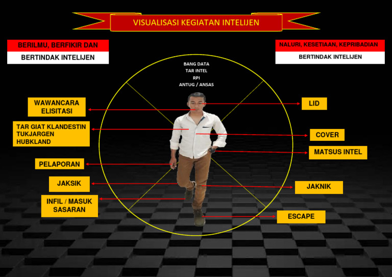Visualisasi Giat Intelijen | PDF