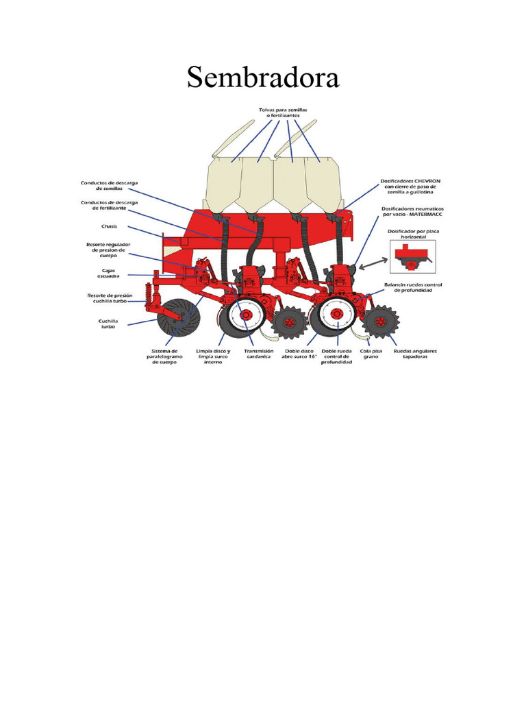 Sembradora Partes | PDF