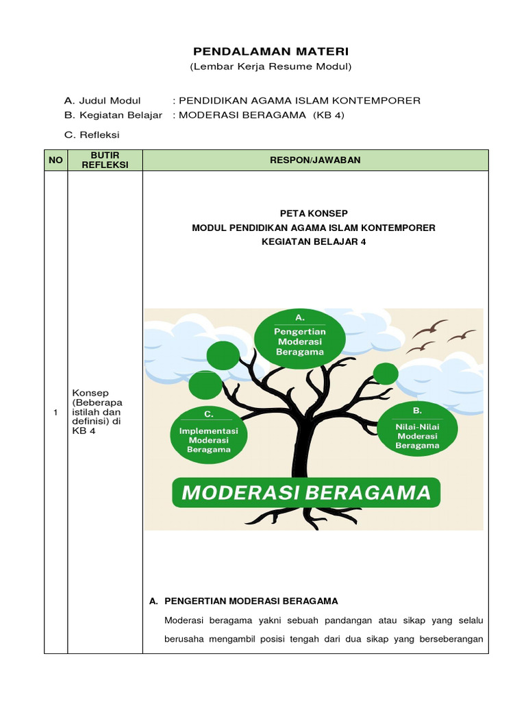 LK - Resume PPG 2023 KB 4 | PDF LK - Resume PPG 2023 KB 4 | PDF