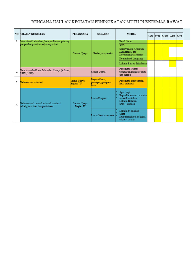 5.1.1.1 Ruk Peningkatan Mutu PKM Rawa Tembaga | PDF