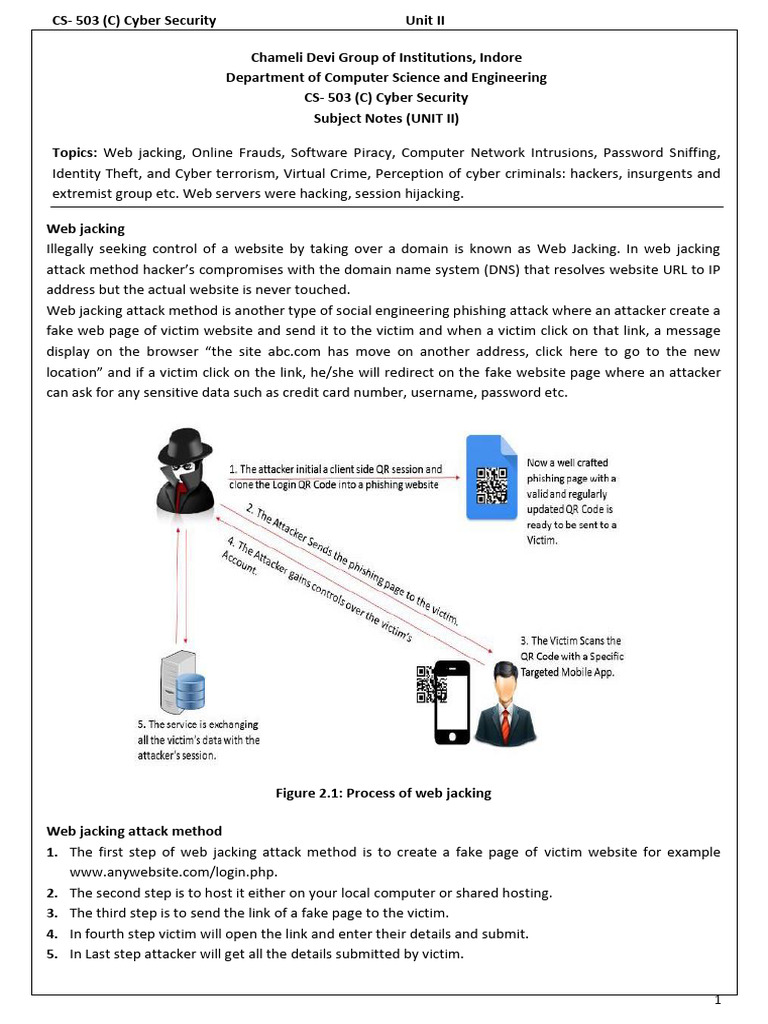 Cyber Unit 2 - 1629529612 - 1692248358 | PDF