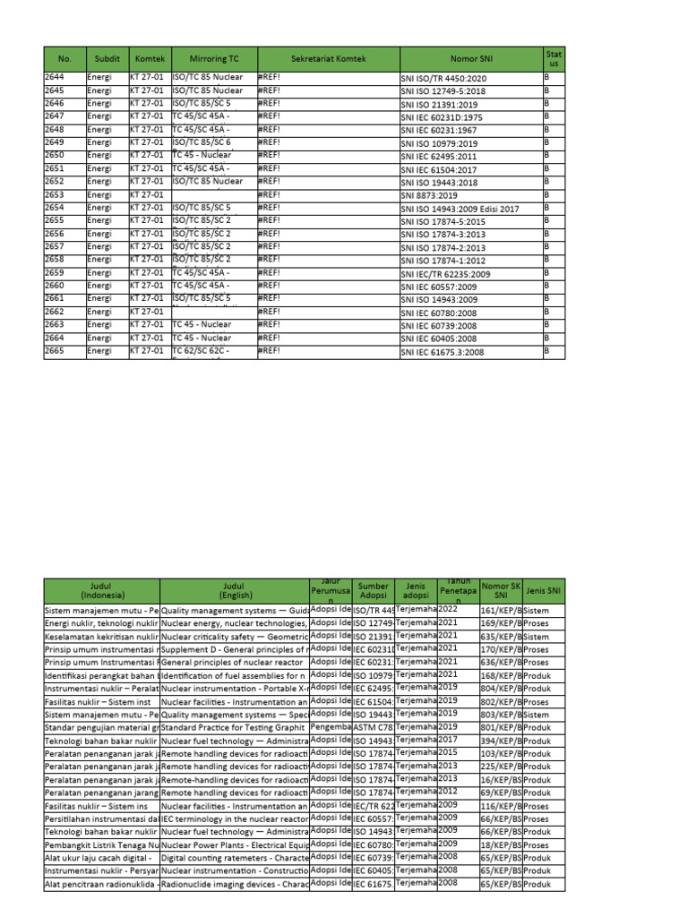 SNI Energy and Mining List | PDF | Computers