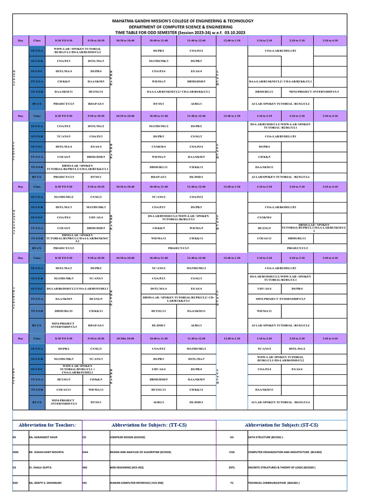 Updated Time Table CSE ODD Sem 2023-24 W.E.F. 3.10.23 | PDF | Information Technology Management ...