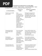 Langkah-Langkah Model Pembelajaran PBL (Sintak PBL) | PDF | Karier ...