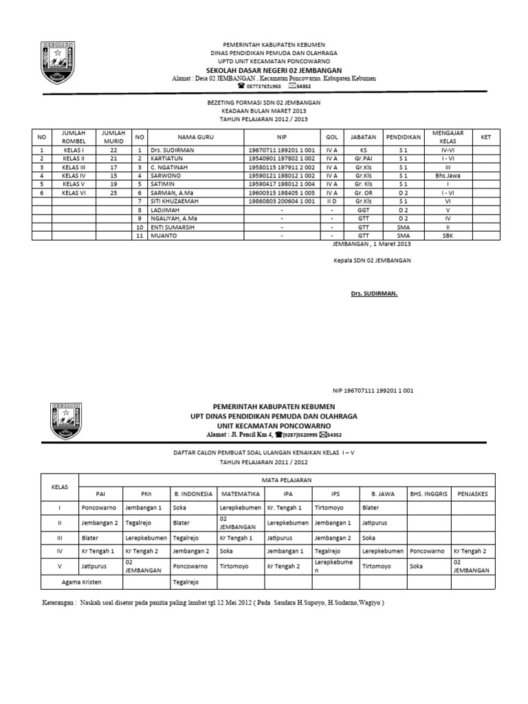 Contoh Bezzeting | PDF