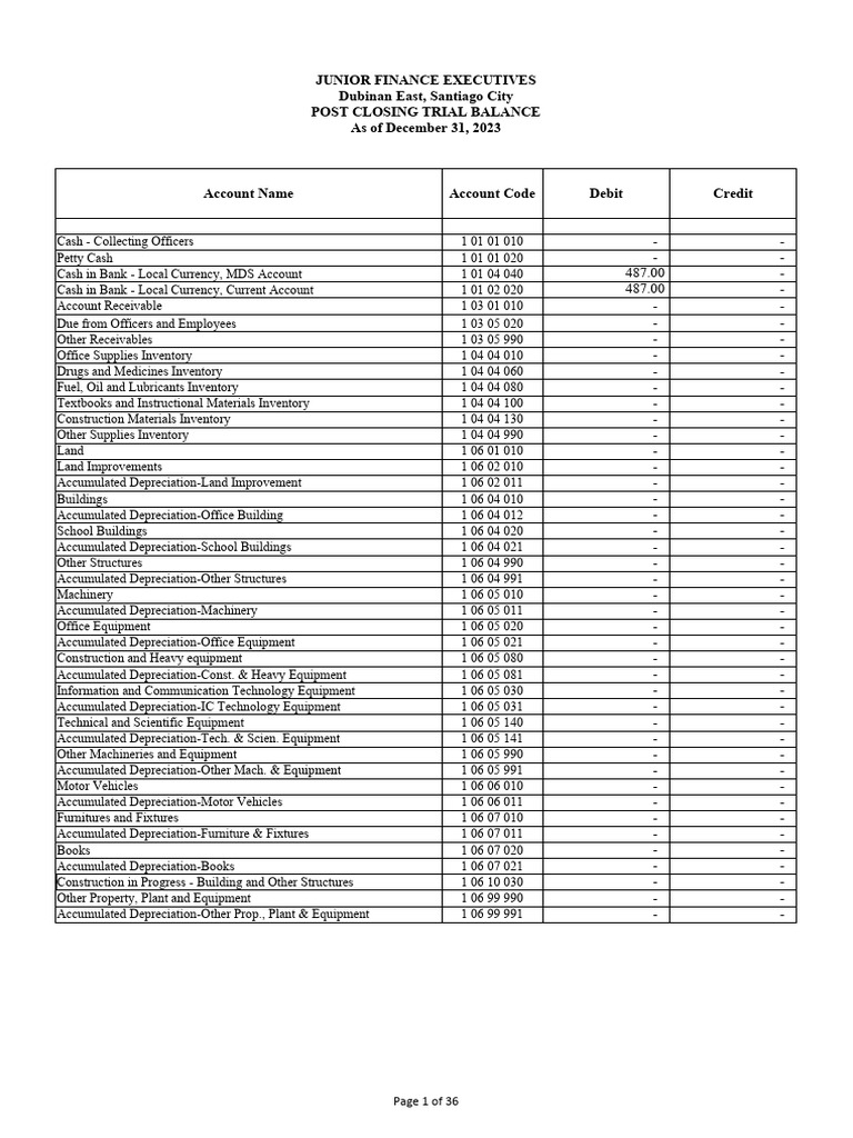 Sample Personal Finance MM | PDF | Debits And Credits | Money