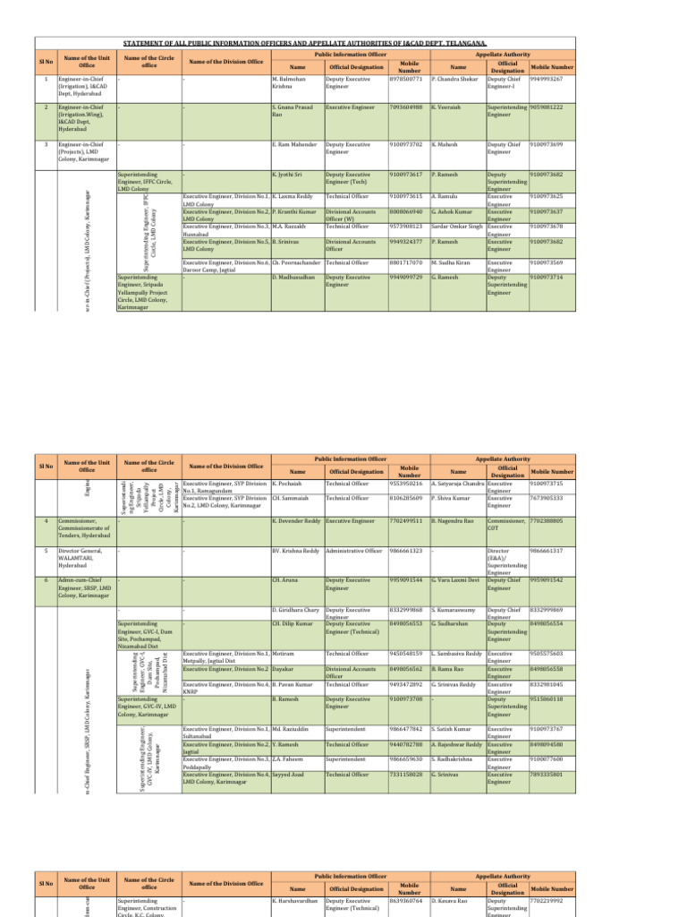 Statement of All Public Information Officers and Appellate Authorities ...