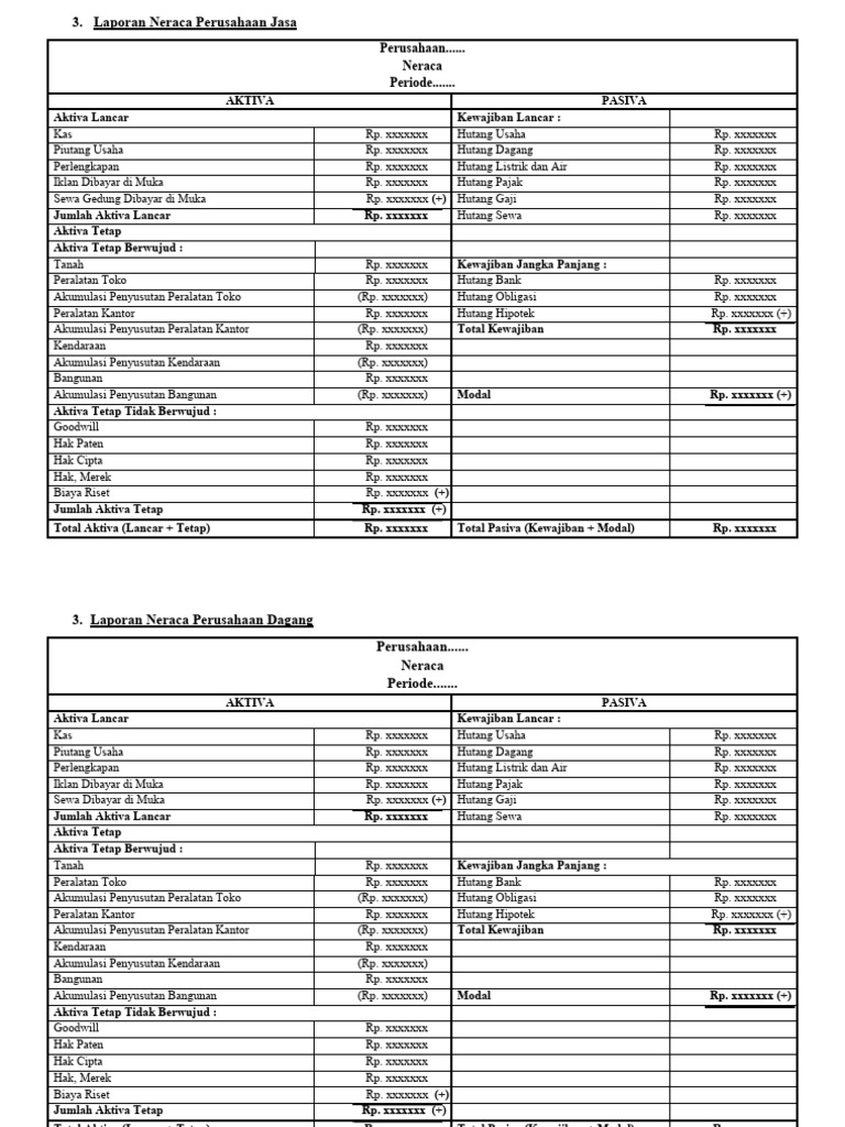 Laporan Neraca Perusahaan Jasa | PDF