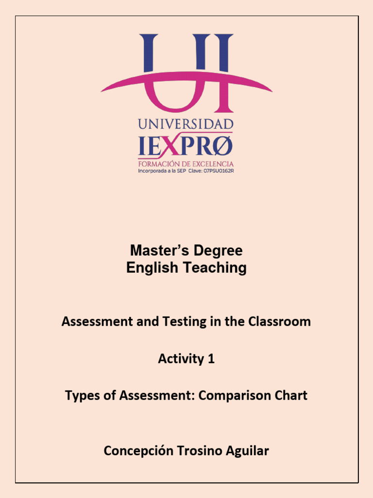 Act 1 Types Of Assessment Pdf