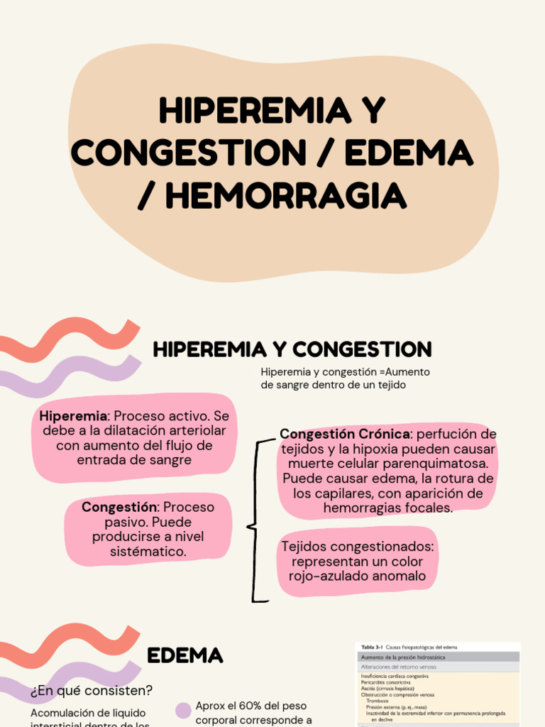 Hipermia y Congestion-Edema-Hemorragia 20230913 123946 0000 | PDF