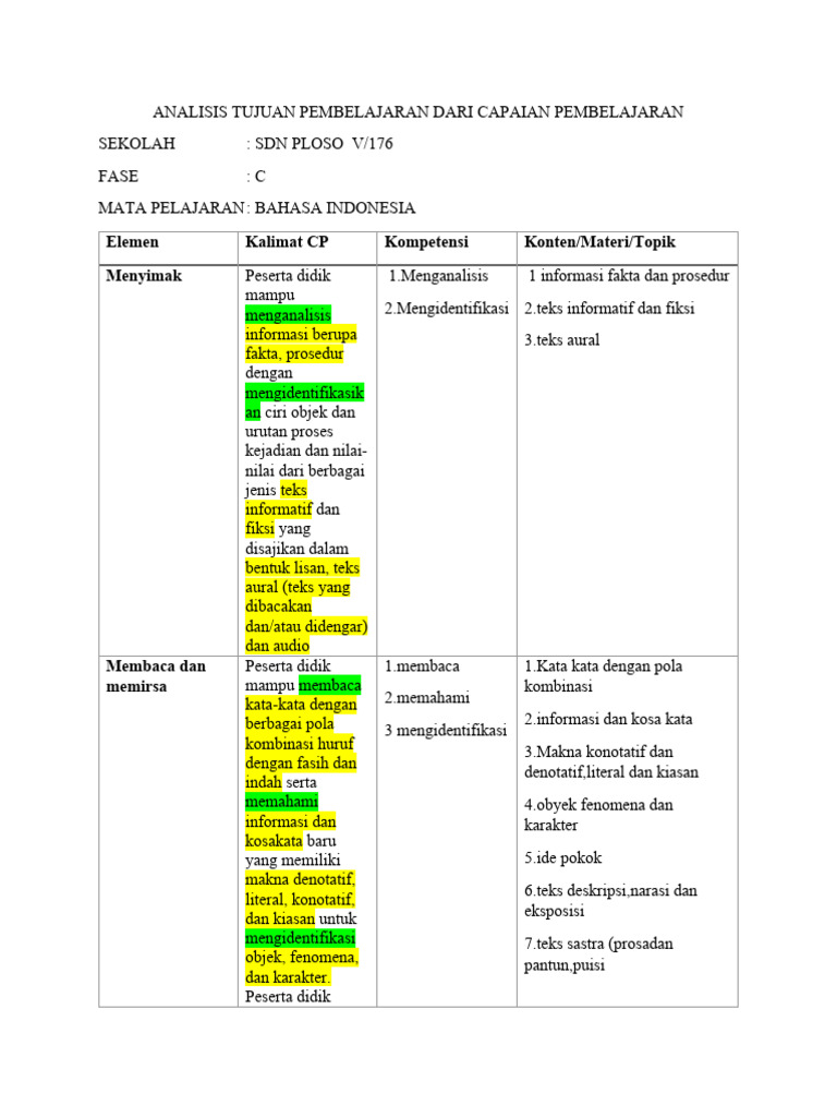 TP Atp Bahasa Indonesia Kelas 5 Fase C | PDF
