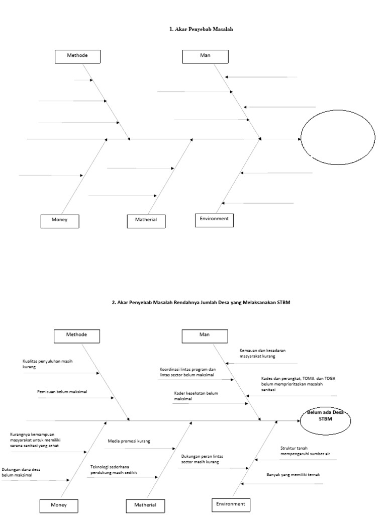Contoh Fish Bone 1 | PDF