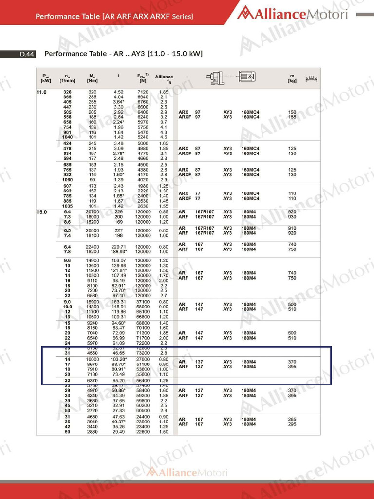 Helical Gear AR 137 | PDF