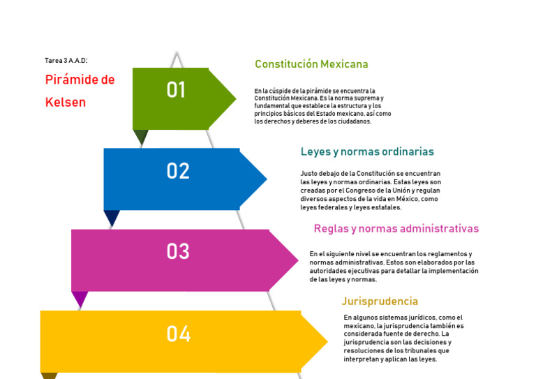 Piramide de Kelsen | PDF