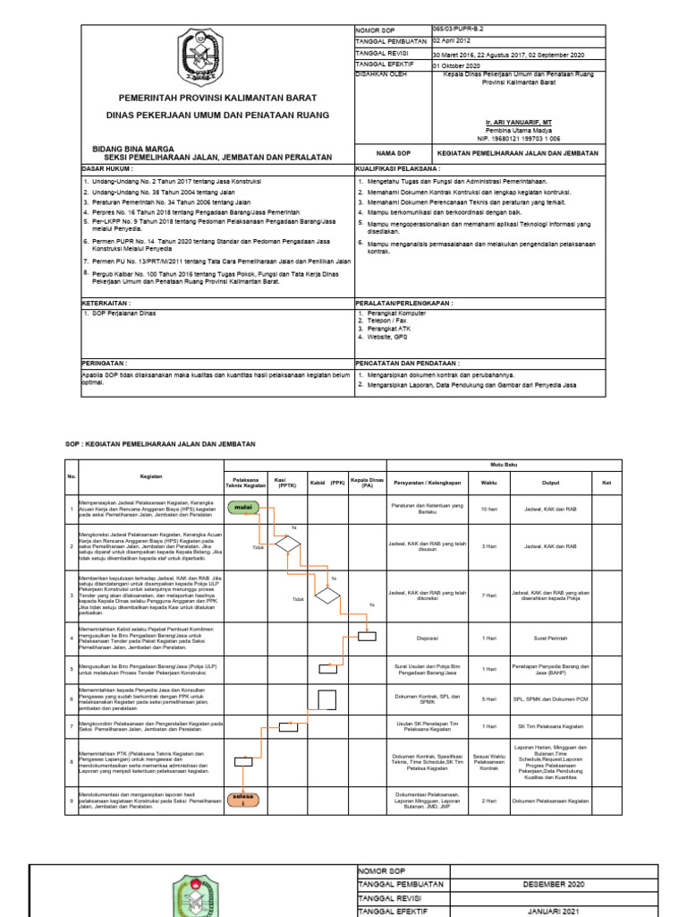 Sop Pemeliharaan Jalan Dan Jembatan | PDF