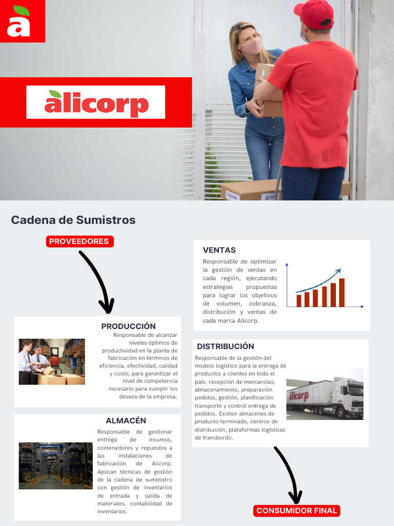 Infografia Alicorp | PDF