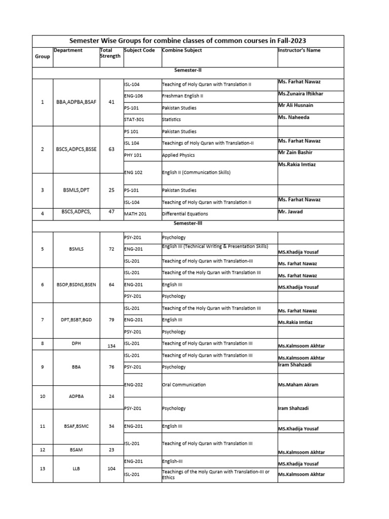 Combined Disciplines Group Engineering Wing | PDF