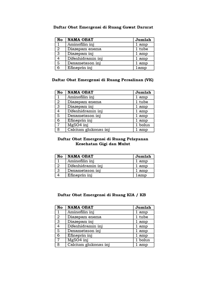 Daftar Obat Emergensi | PDF